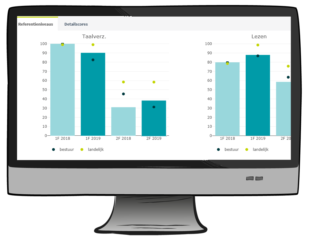 Voor besturen | BIEP - Bureau ICE