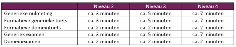 TOA Toetsplatform - MBO - Bureau ICE