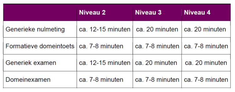 TOA Toetsplatform - MBO - Bureau ICE
