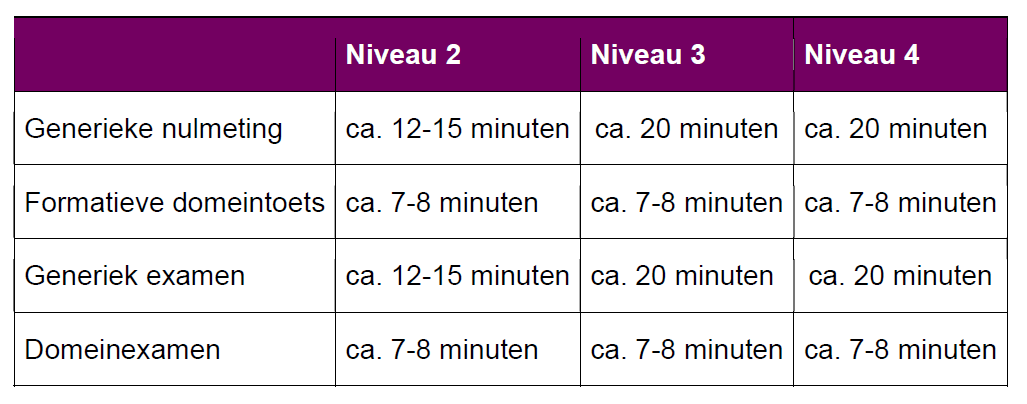 TOA Toetsplatform - MBO - Bureau ICE