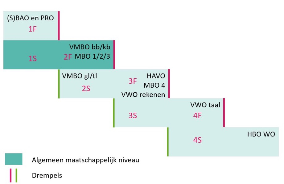 Hoe kunnen de toetsen van IEP ondersteunen bij het opstellen van een ...