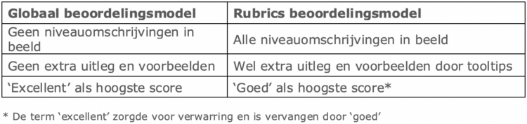 TOA-toetsplatform - MBO - Bureau ICE