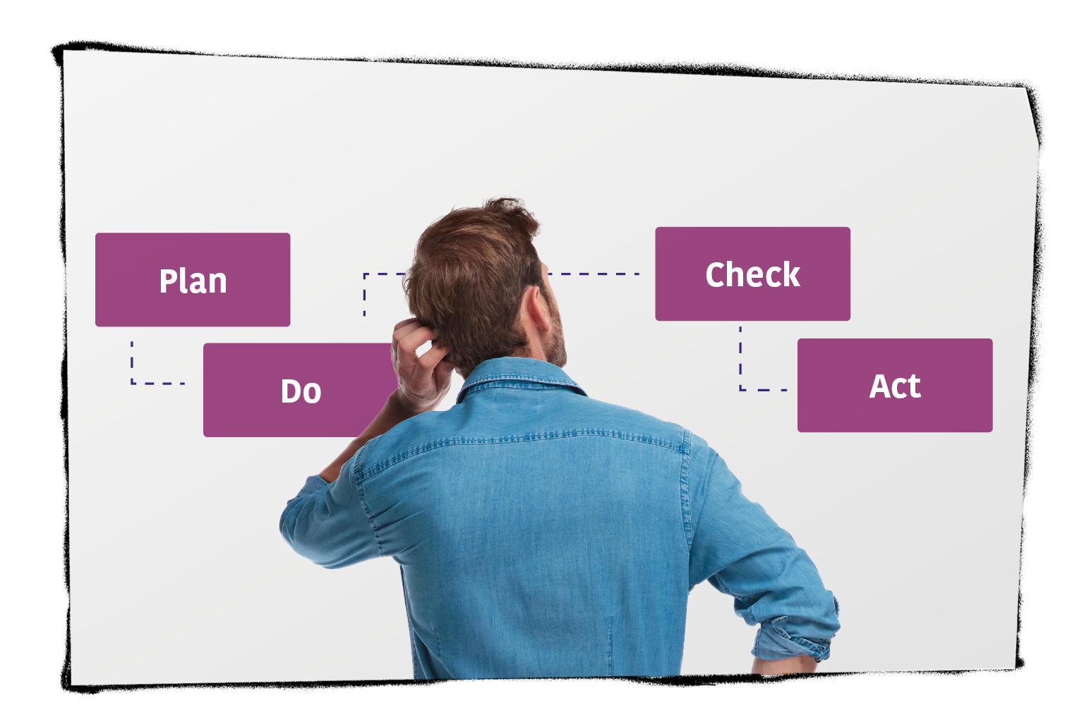 Training Examencommissie startbekwaam PDCA - Bureau ICE