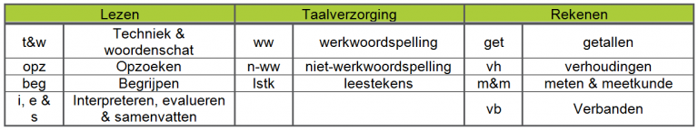 TOA-toetsplatform - MBO - Bureau ICE